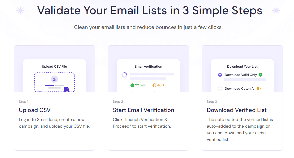 Smartlead Review 2025: AI for Smarter Lead Generation